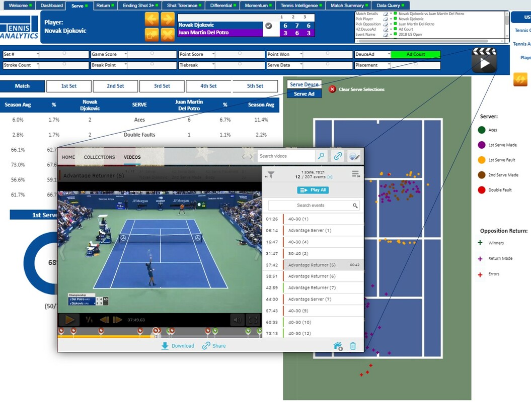 Academy Packages Tennis Analytics